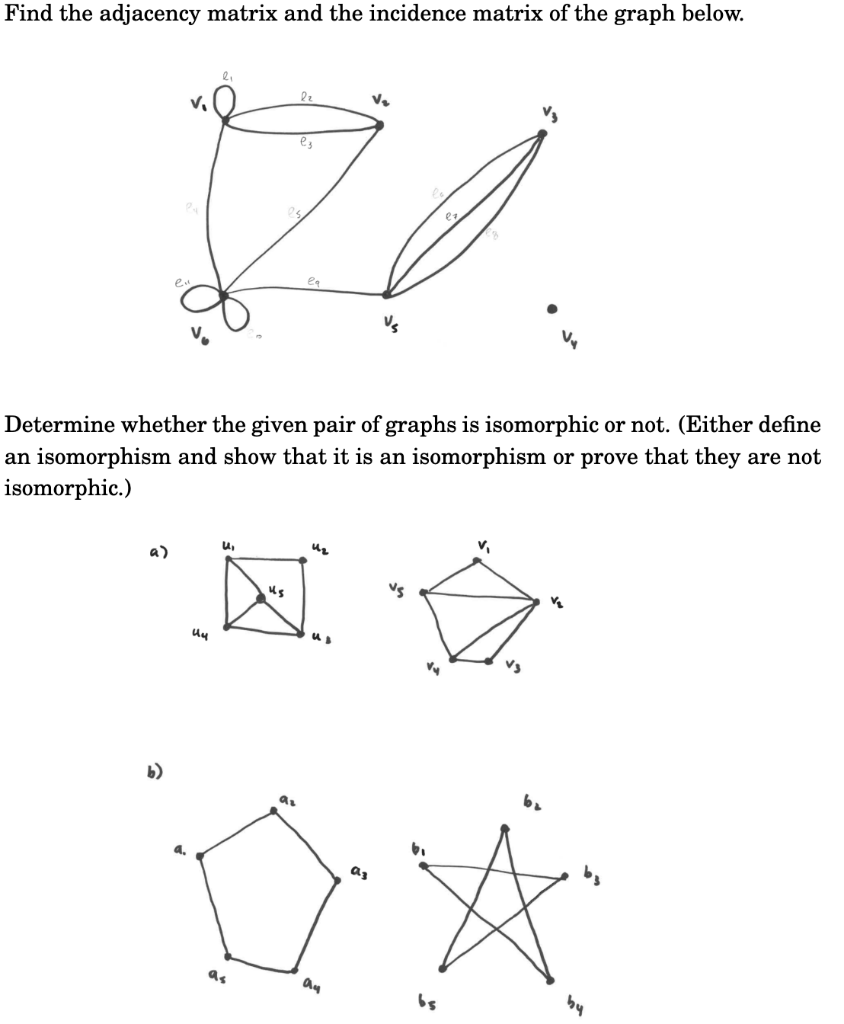 Solved Find the adjacency matrix and the incidence matrix of | Chegg.com