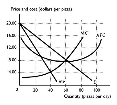 Solved The above figure is a graph of a firm's production | Chegg.com