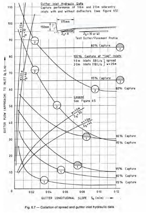 Solved Task7. Making use of the provided design chart (Fig. | Chegg.com