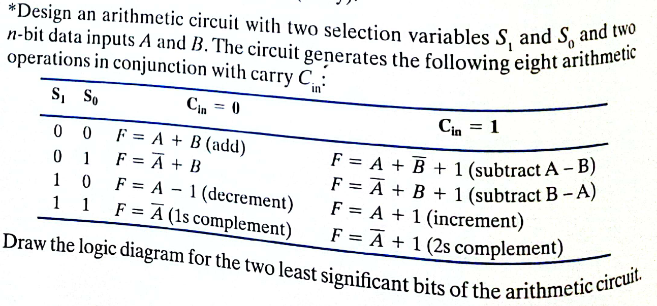 Solved ∗ Design An Arithmetic Circuit With Two Selection 