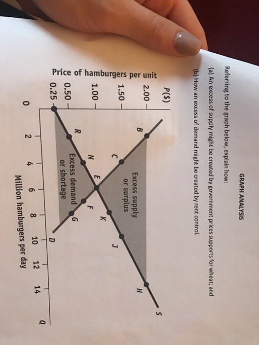 Solved GRAPH ANALYSIS Referring to the graph below, explain | Chegg.com