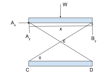 Solved The AD and BC are scissor bars has a rectangular | Chegg.com