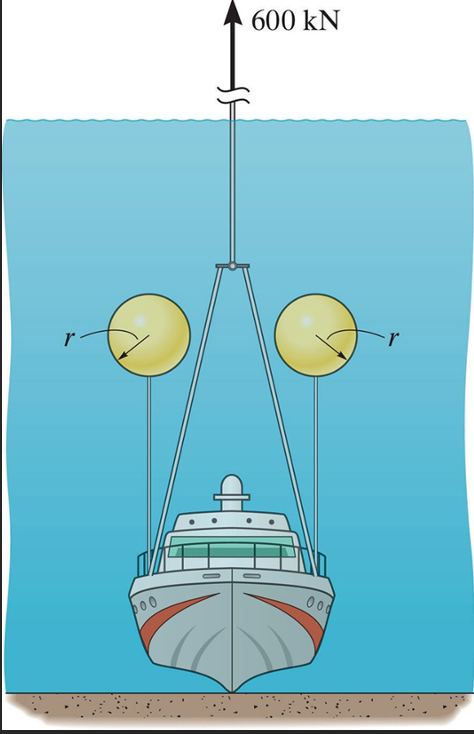 Solved A boat having a mass of 80 Mg rests on the bottom of | Chegg.com