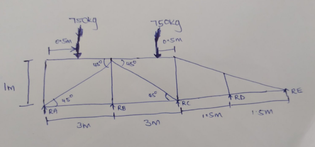 Solved solve the truss and draw shear force and bending | Chegg.com