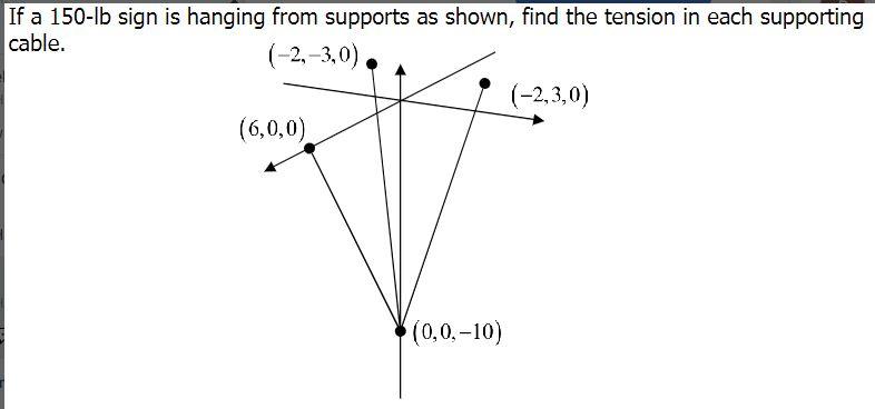 Solved If a 150−lb sign is hanging from supports as shown, | Chegg.com