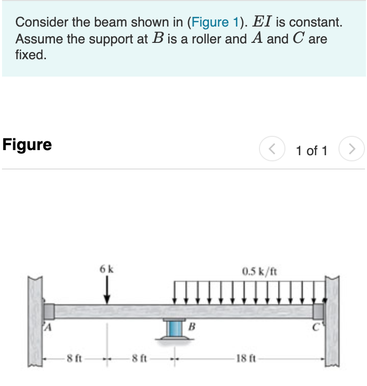 Solved Consider the beam shown in (Figure 1). EI is | Chegg.com
