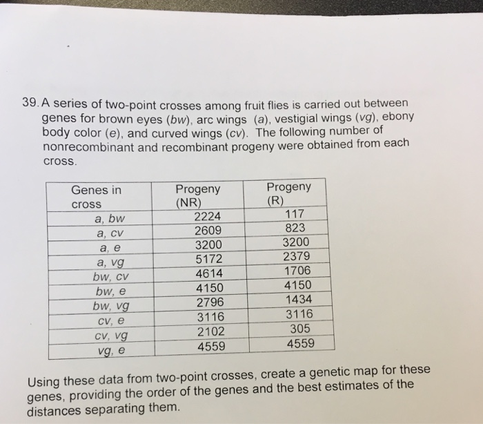 Solved A series of two-point crosses among fruit flies is | Chegg.com