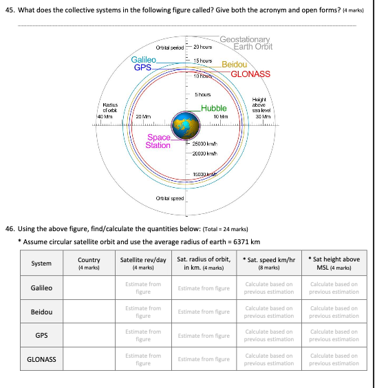 Solved 45. What does the collective systems in the following | Chegg.com