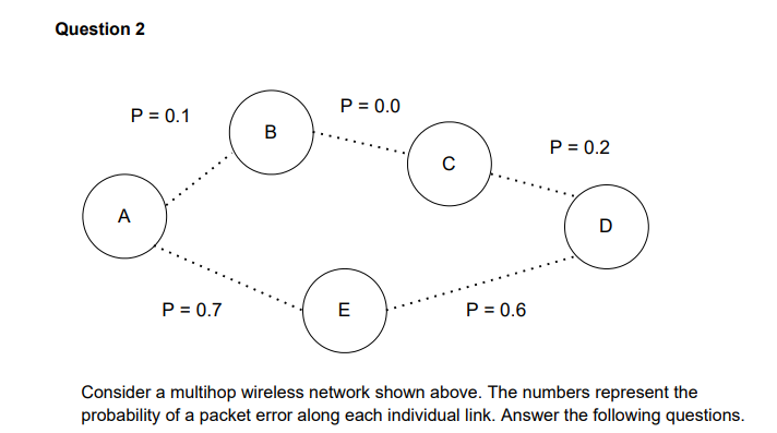 Solved a) Assuming the hop count routing metric, compute the | Chegg.com