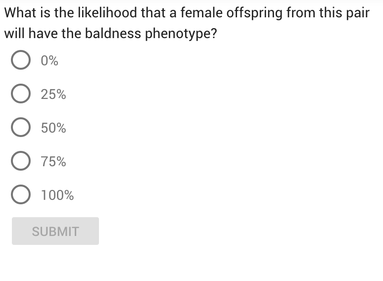 Solved What is the likelihood that a female offspring from | Chegg.com