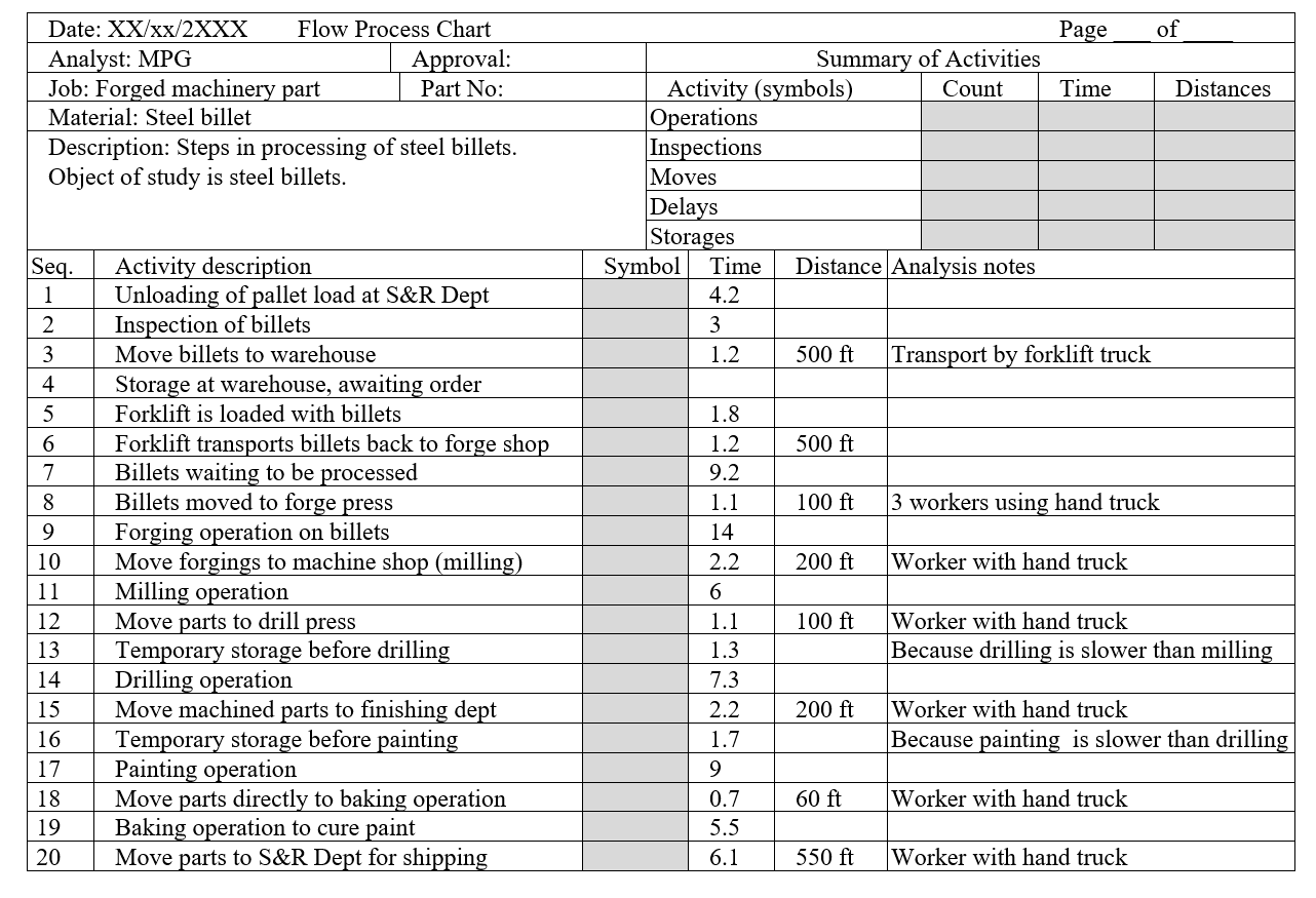 Solved The following is the material process chart for the | Chegg.com