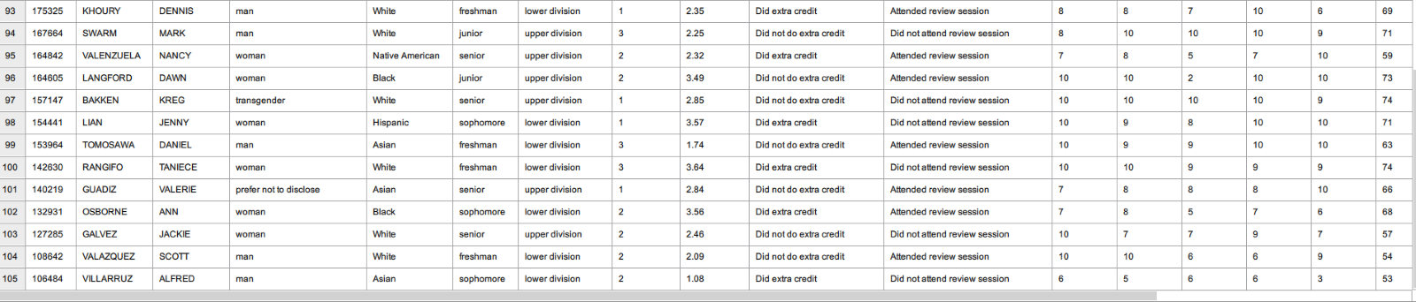 Results and Interpretation Paste the JASP output for | Chegg.com