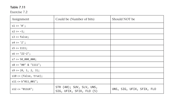 Solved Exercise 7.2. Possible data types The first column of | Chegg.com