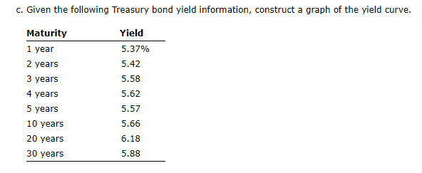 Solved f. Using the Treasury yield information in part c, | Chegg.com Solved f. Using the Treasury yield information in part c, | Chegg.com