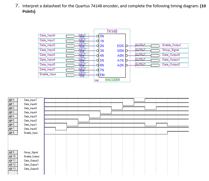 Solved 7. Interpret a datasheet for the Quartus 74148 | Chegg.com