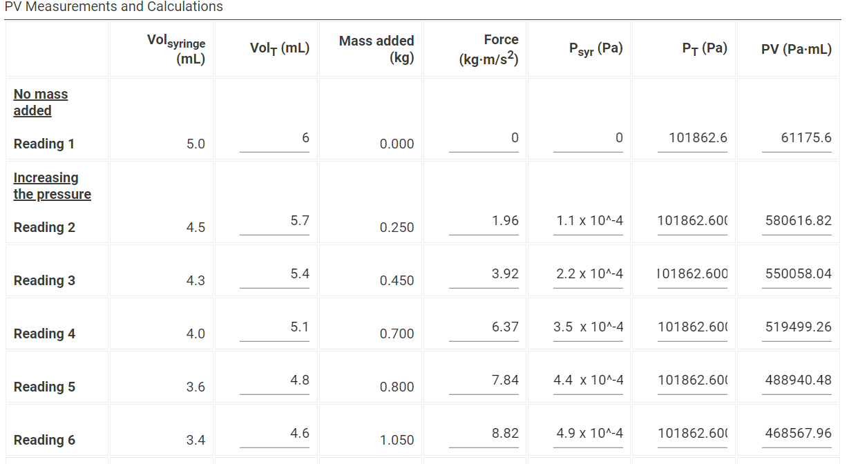 Solved PV Measurements and Calculations No mass added | Chegg.com