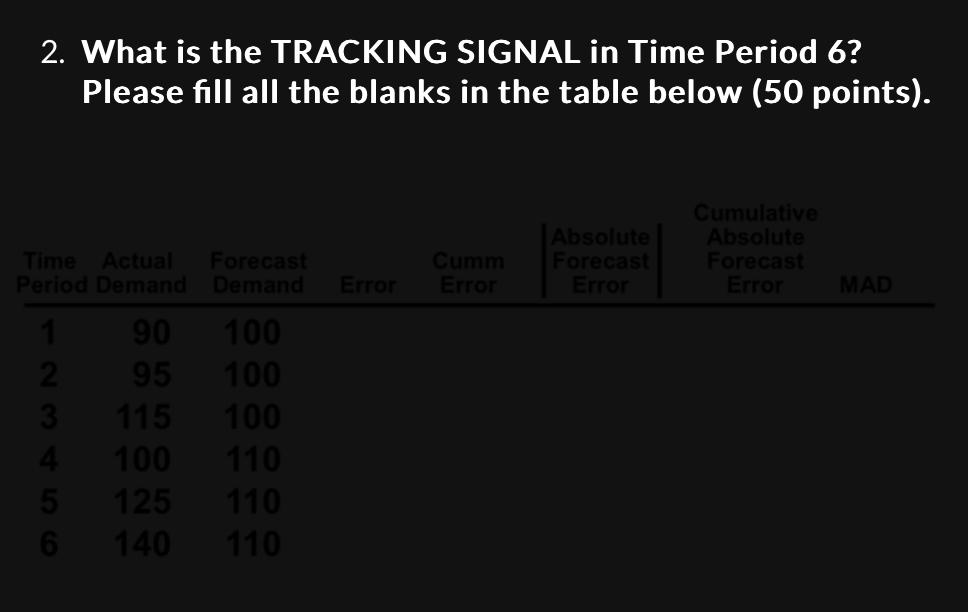 Solved 2. What is the TRACKING SIGNAL in Time Period 6? | Chegg.com