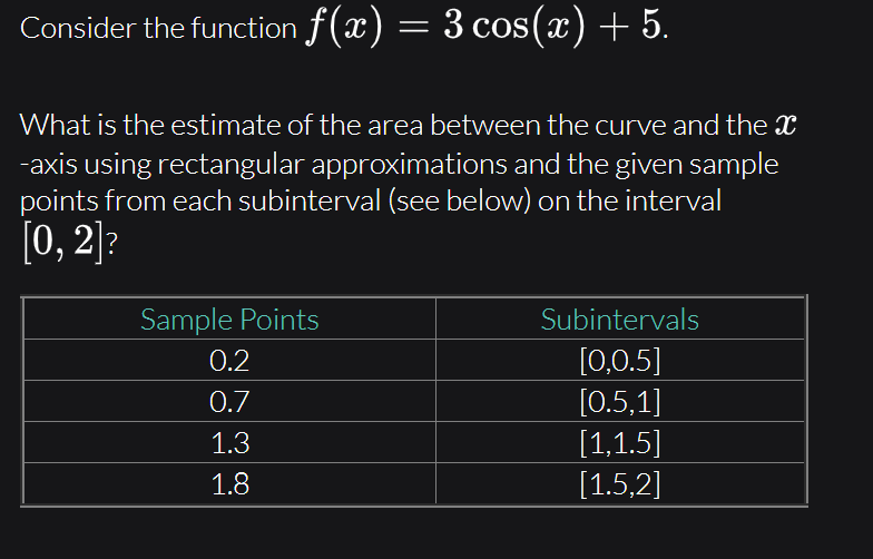 Solved Consider the function f(x)=3cos(x)+5.What is the | Chegg.com