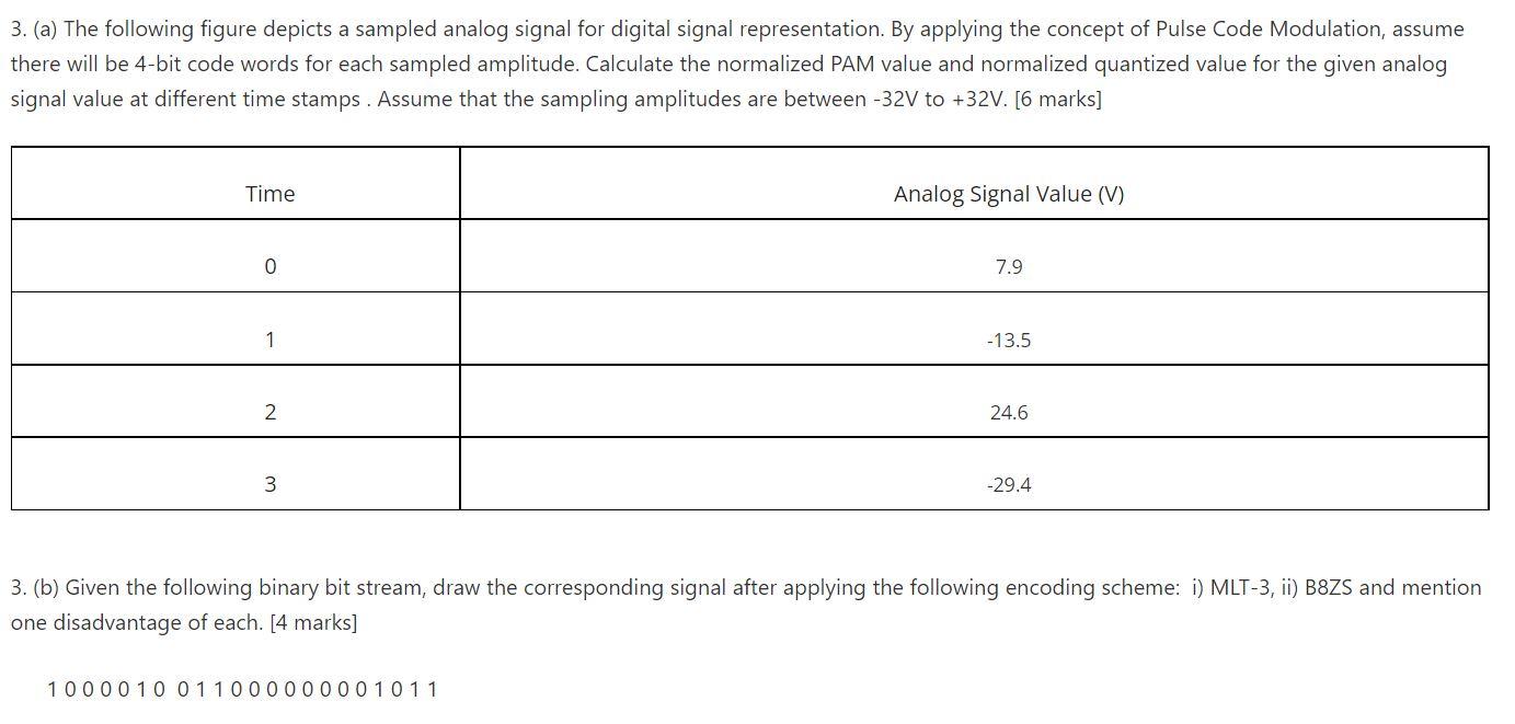 Solved 3. (a) The following figure depicts a sampled analog | Chegg.com