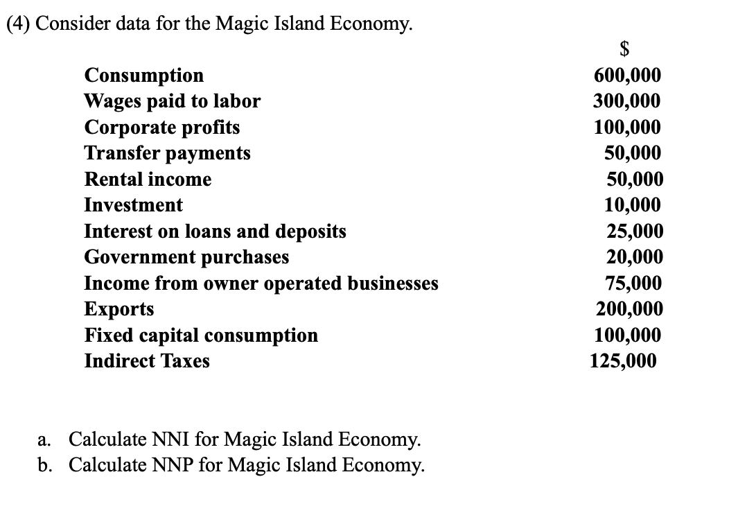 Solved Calculate NNP for Magic Island Economy. | Chegg.com
