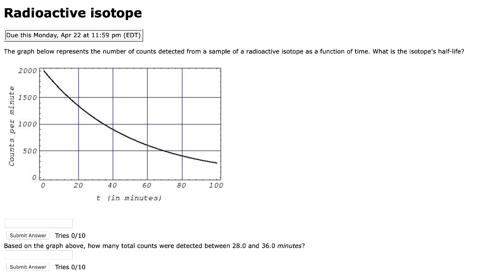 Solved Radioactive isotope Due this Monday, Apr 22 at 11:59 | Chegg.com