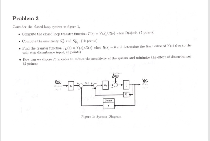 Solved Problem3 Consider the closed-loop system in figure 1 | Chegg.com