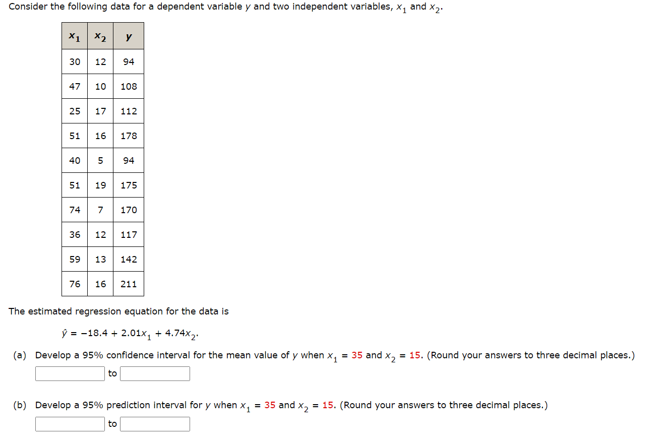 Solved Consider The Following Data For A Dependent Variable, 43% OFF Solved Consider The Following Data For A Dependent Variable, 43% OFF