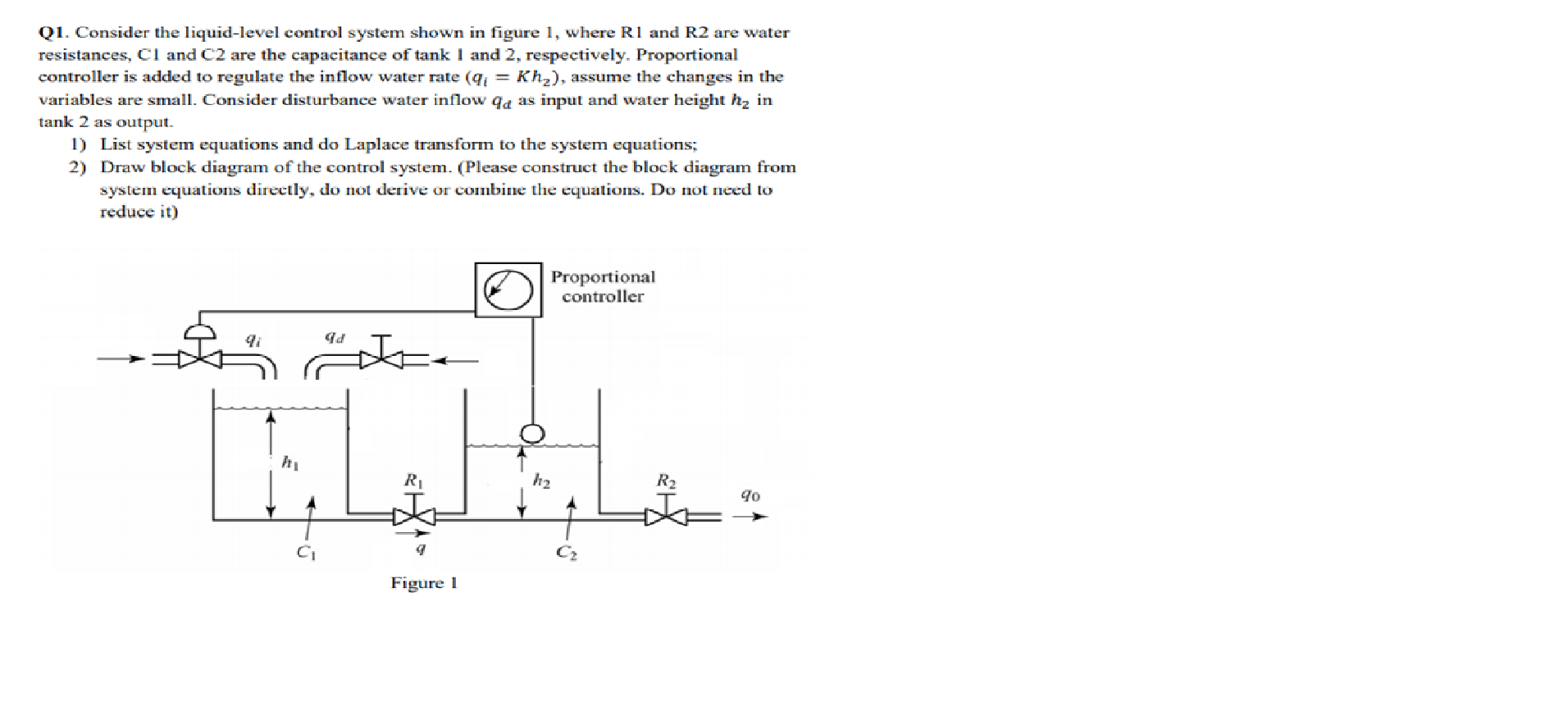 Q1. Consider the liquid-level control system shown in | Chegg.com
