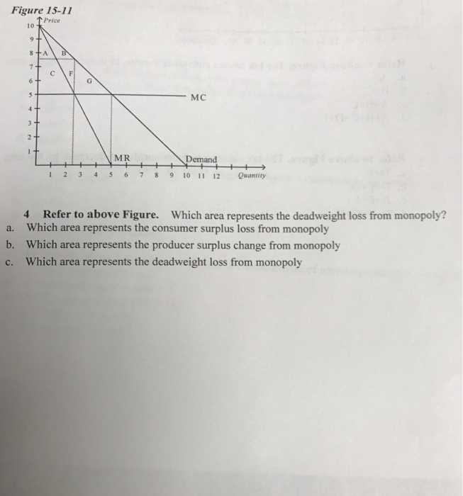 Solved Figure 15-11 Price MC MR Demand 12 3 45 678 9 10 11 | Chegg.com Solved Figure 15-11 Price MC MR Demand 12 3 45 678 9 10 11 | Chegg.com
