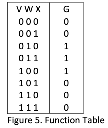 Solved 22. Determine the MSOP and MPOS expressions | Chegg.com
