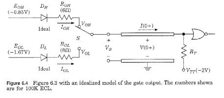 Plot the voltage reflection diagram and voltage | Chegg.com