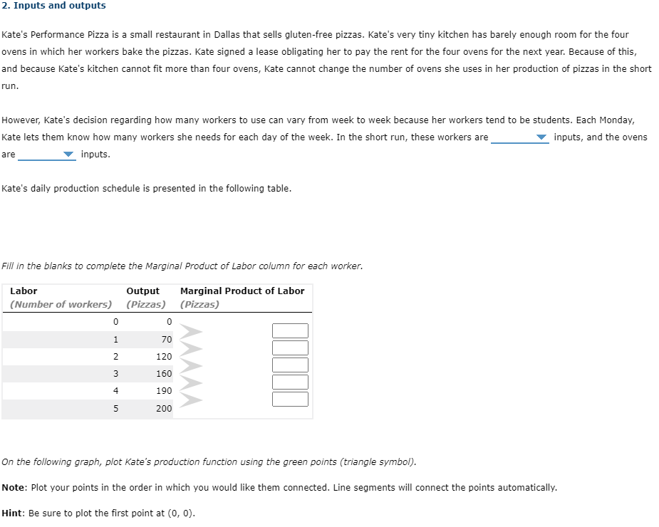 Solved 2. Inputs and outputs Kate's Performance Pizza is a | Chegg.com