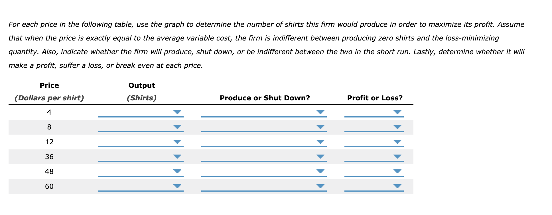 Solved 5. Deriving the short-run supply curve Consider the | Chegg.com
