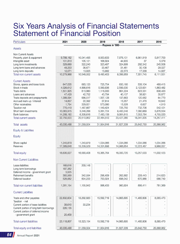 Solved Six Years Analysis of Financial Statements Statement | Chegg.com