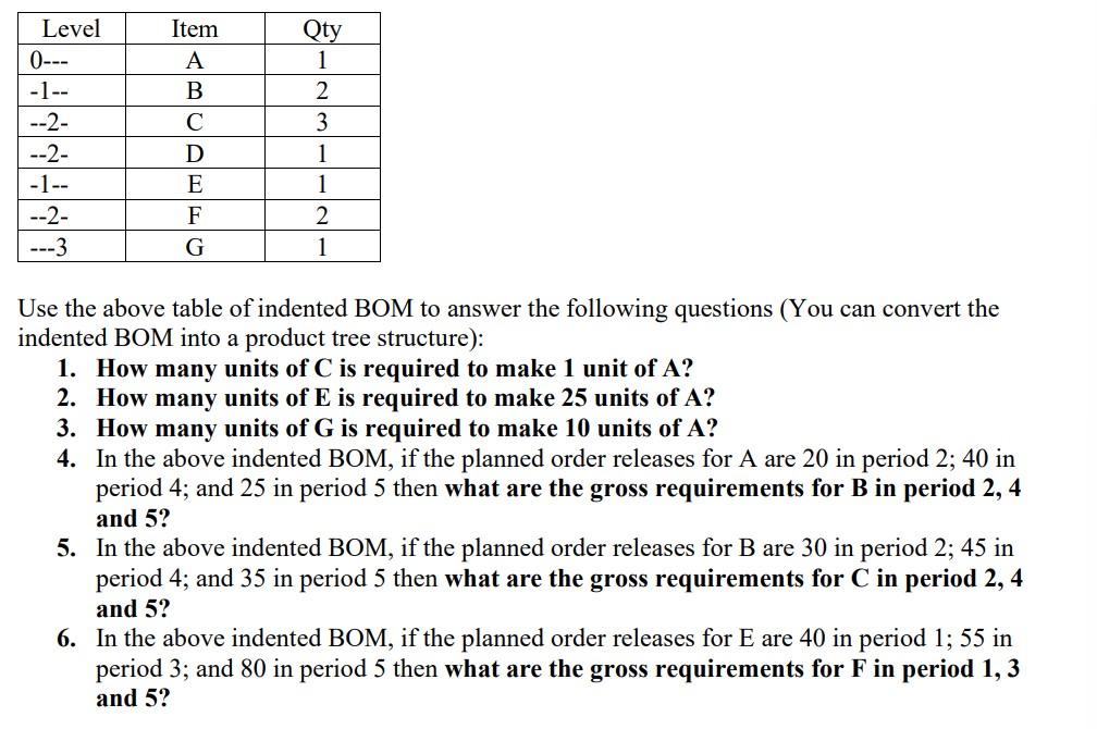Solved Use the above table of indented BOM to answer the | Chegg.com