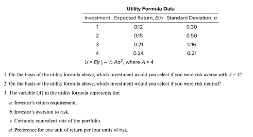 Solved Utility Formula DataU=E(r)-12Aσ2, ﻿where A=4On the | Chegg.com