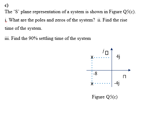 Solved c) The 'S'plane representation of a system is shown | Chegg.com