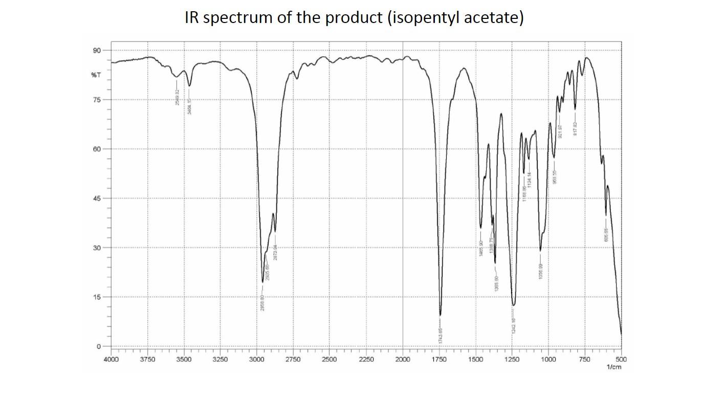 Solved IR Analysis: Identify all respective peaks and assign | Chegg.com
