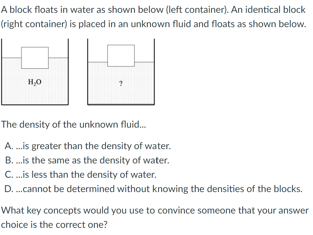 Solved A block floats in water as shown below (left | Chegg.com