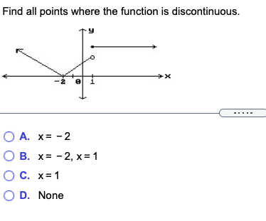 Solved Find all points where the function is discontinuous. | Chegg.com
