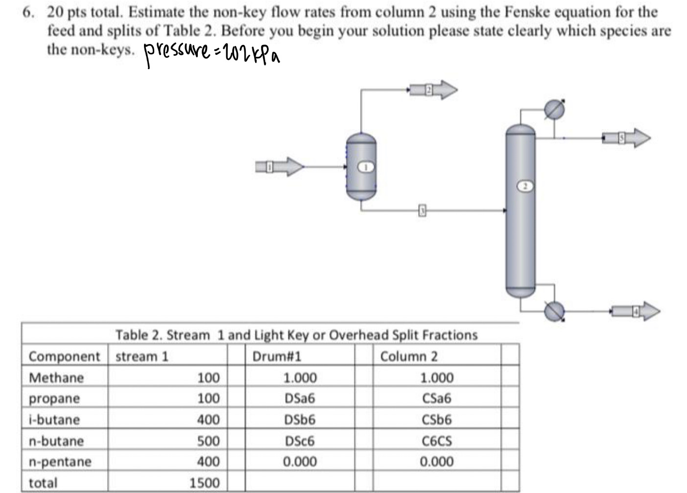6. 20 pts total. Estimate the non-key flow rates from | Chegg.com