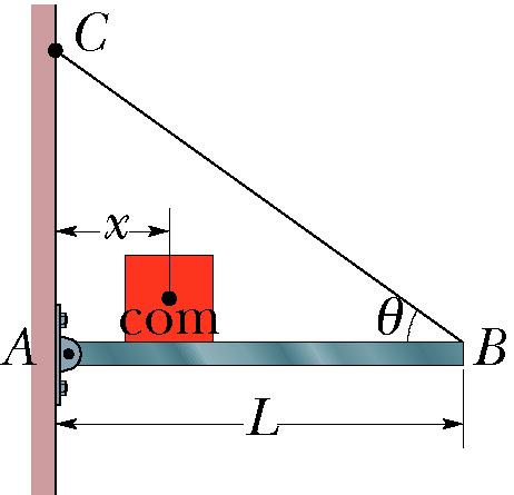 Solved As seen in the figure, a thin horizontal bar AB of | Chegg.com
