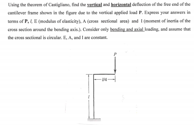 Solved Using the theorem of Castigliano, find the vertical | Chegg.com