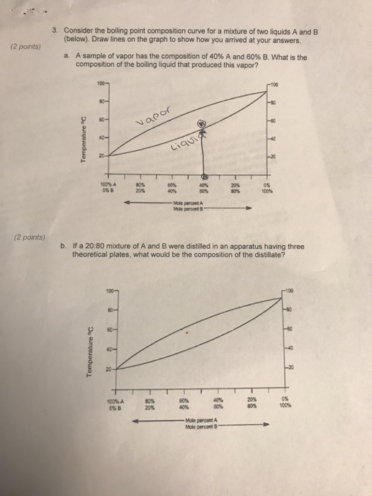 Solved Consider the boiling point composition curve for a | Chegg.com