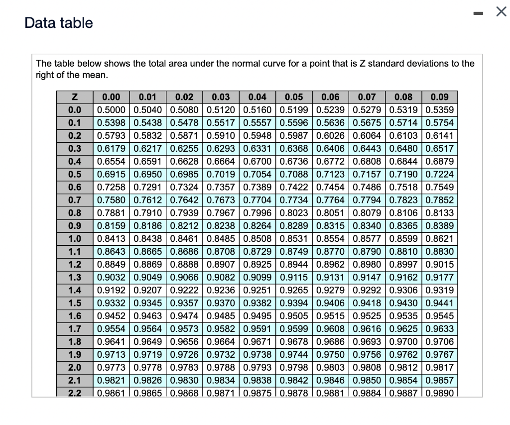 Solved Sam's Cat Hotel operates 52 weeks per year, 7 days | Chegg.com