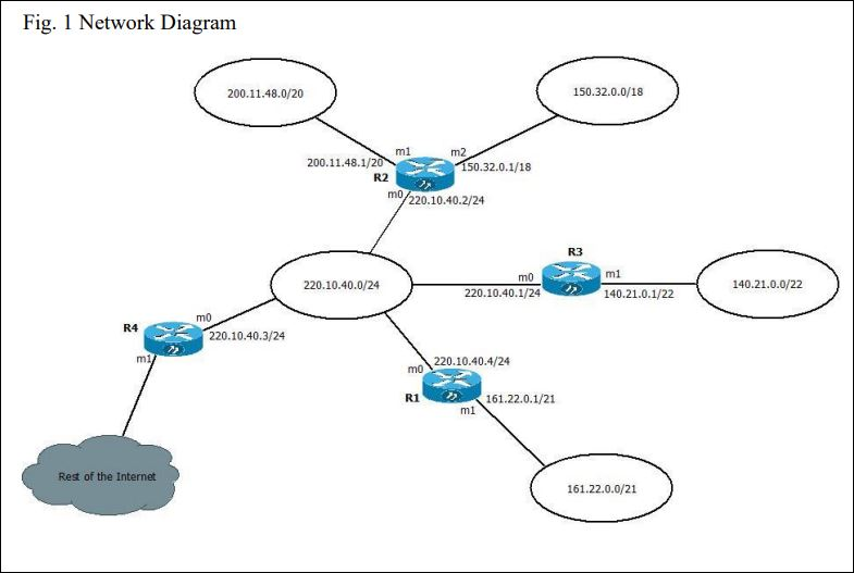 Solved Question 1 – Routing Table construction | Chegg.com