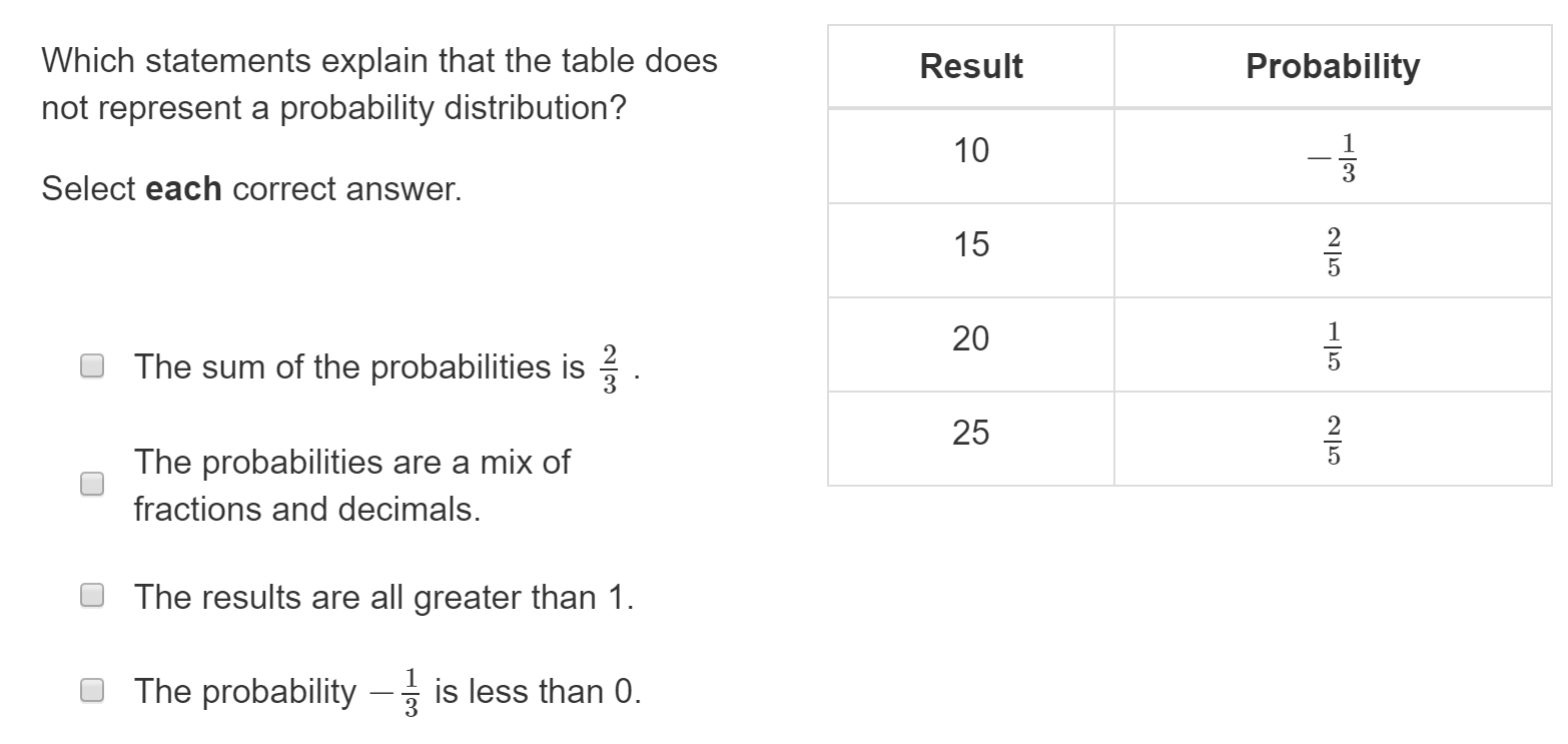 Solved Result Which statements explain that the table does | Chegg.com