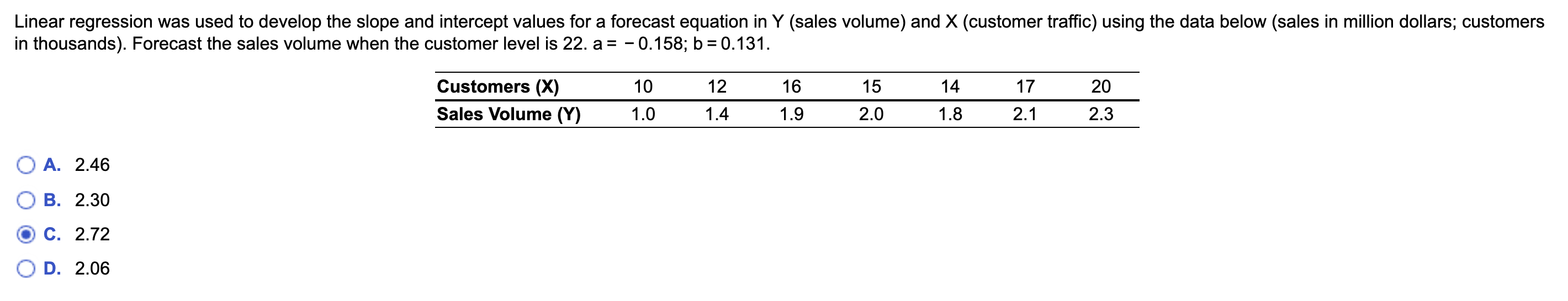 Solved Linear regression was used to develop the slope and | Chegg.com