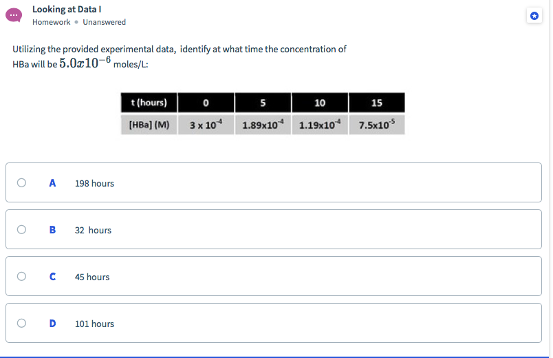 Solved Looking at Data Homework . Unanswered Utilizing the | Chegg.com