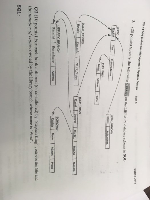 Solved 3. (20 points) Specify the following on the LIBRARY | Chegg.com